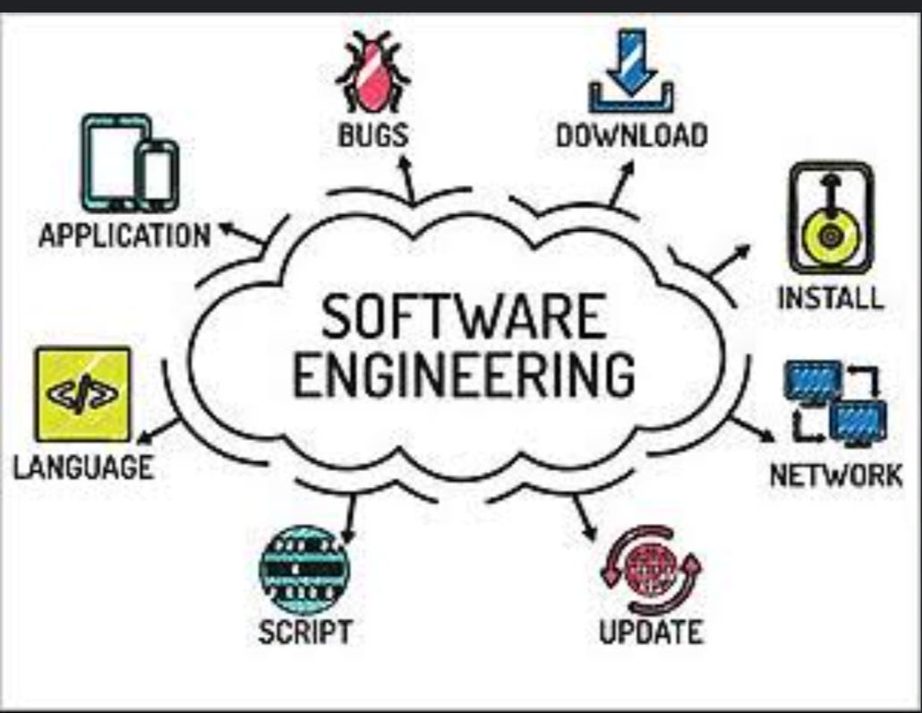 What is Software Engineering | by Sohail Afridi | Medium