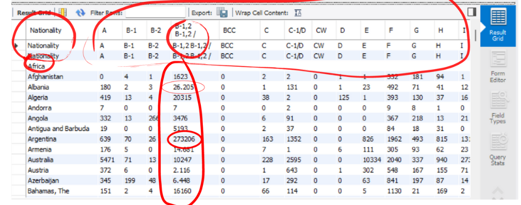 Data Cleaning Project with SQL. Effective data analysis begins with ...