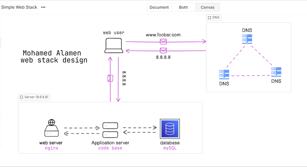 Simple web stack explanation. design a one server web infrastructure ...