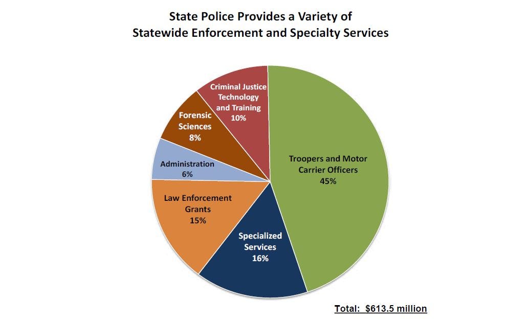 Department of State Police. The Michigan State Police (MSP)… | by ...