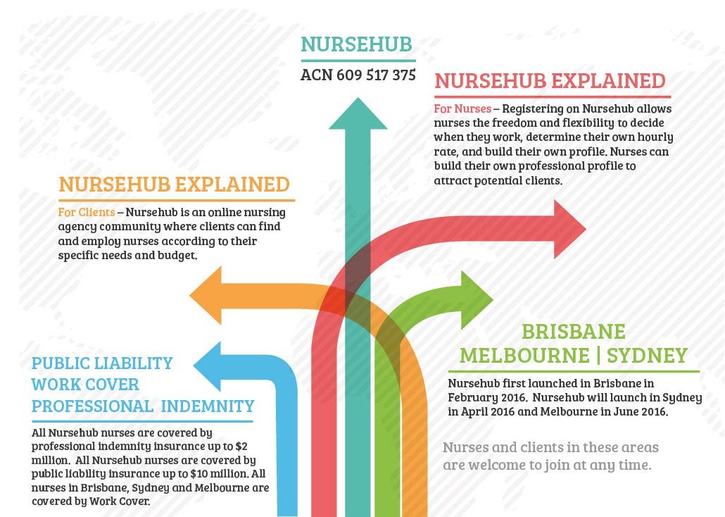 Nursehub — Providing Professional Nursing Services Australia Wide | by ...