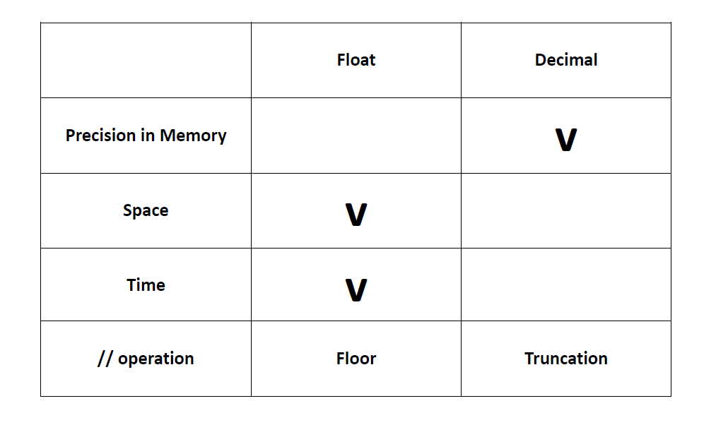 Python — Numerical Datatypesfloat、decimal By John Medium 5366