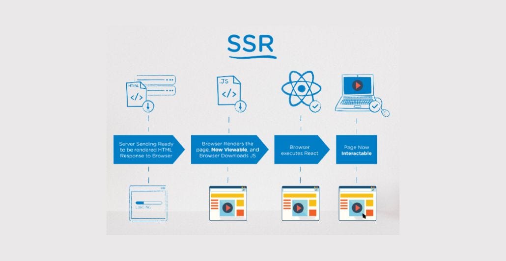 How to Set Up Server Side Rendering (SSR) With ReactJS | by Bigscal Technologies | Medium