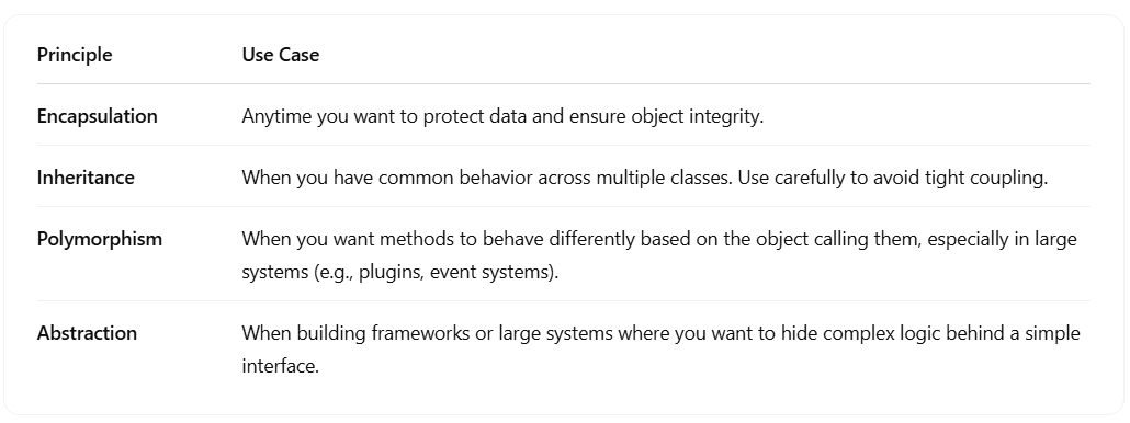 Think Like an Object: Mastering Java’s OOP Building Blocks | by Full ...