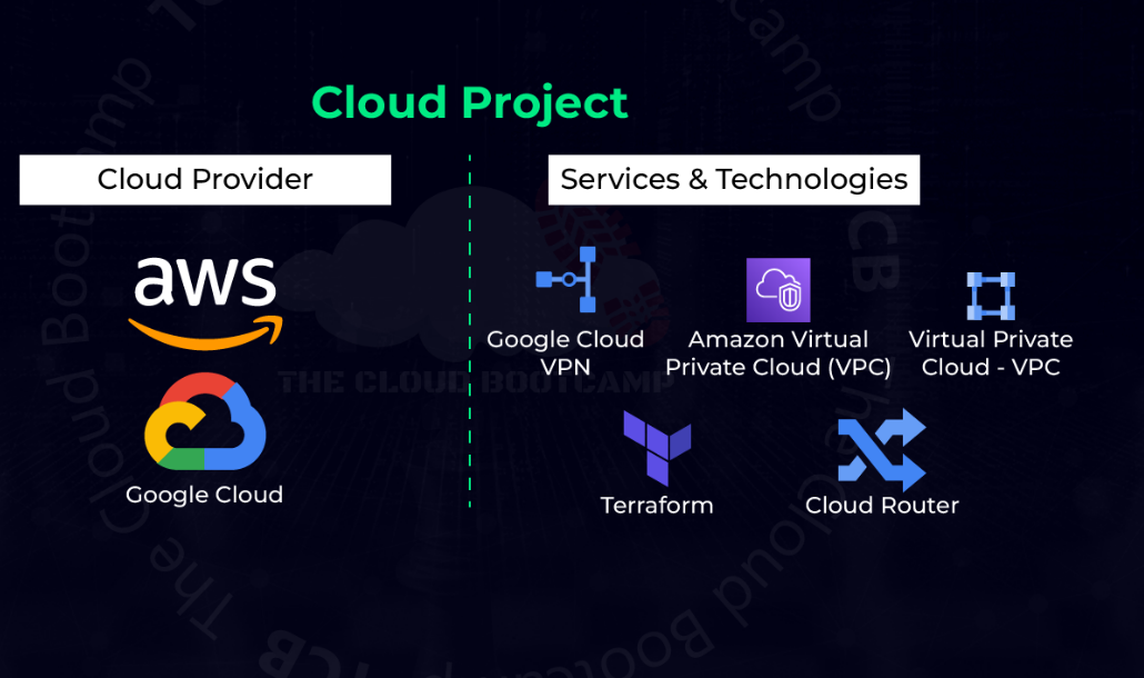 Deployment of a Private Communication in a MultiCloud Environment (AWS and GCP) 100% Automated ...
