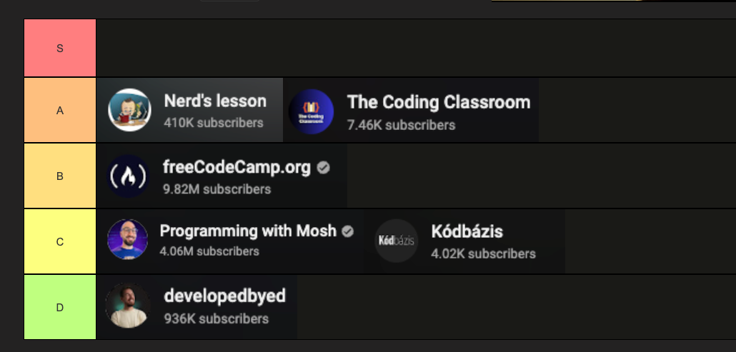 JavaScript YouTube courses tier list 📋 | by Zsolt Deak | Medium