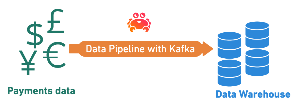 Three Steps for Software Architects to Create a Data Pipeline with ...