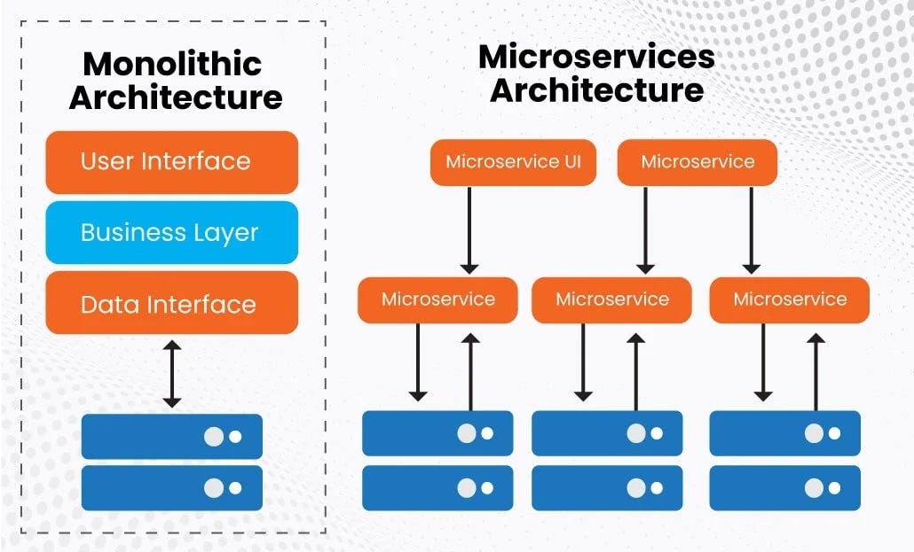 My 6-Week DevOps Internship Journey: From Linux Basics to Dockerized ...