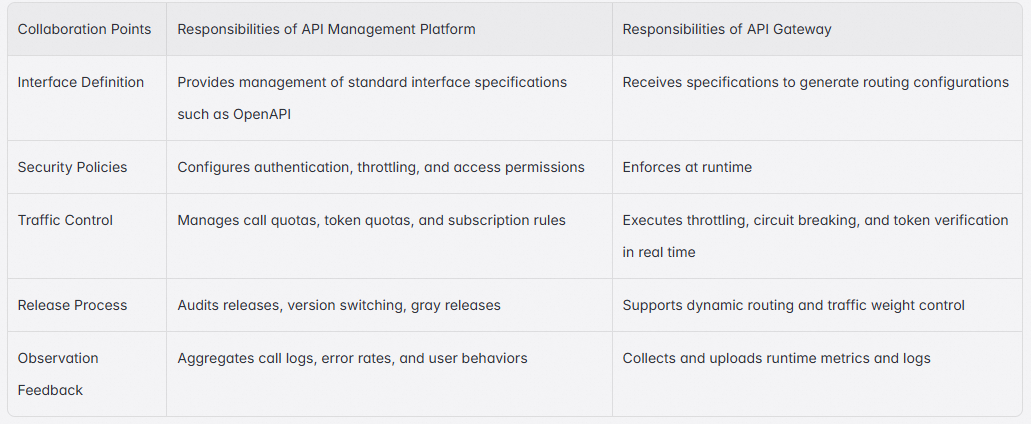 The essential course that AI Agent engineers cannot avoid: API Gateway ...