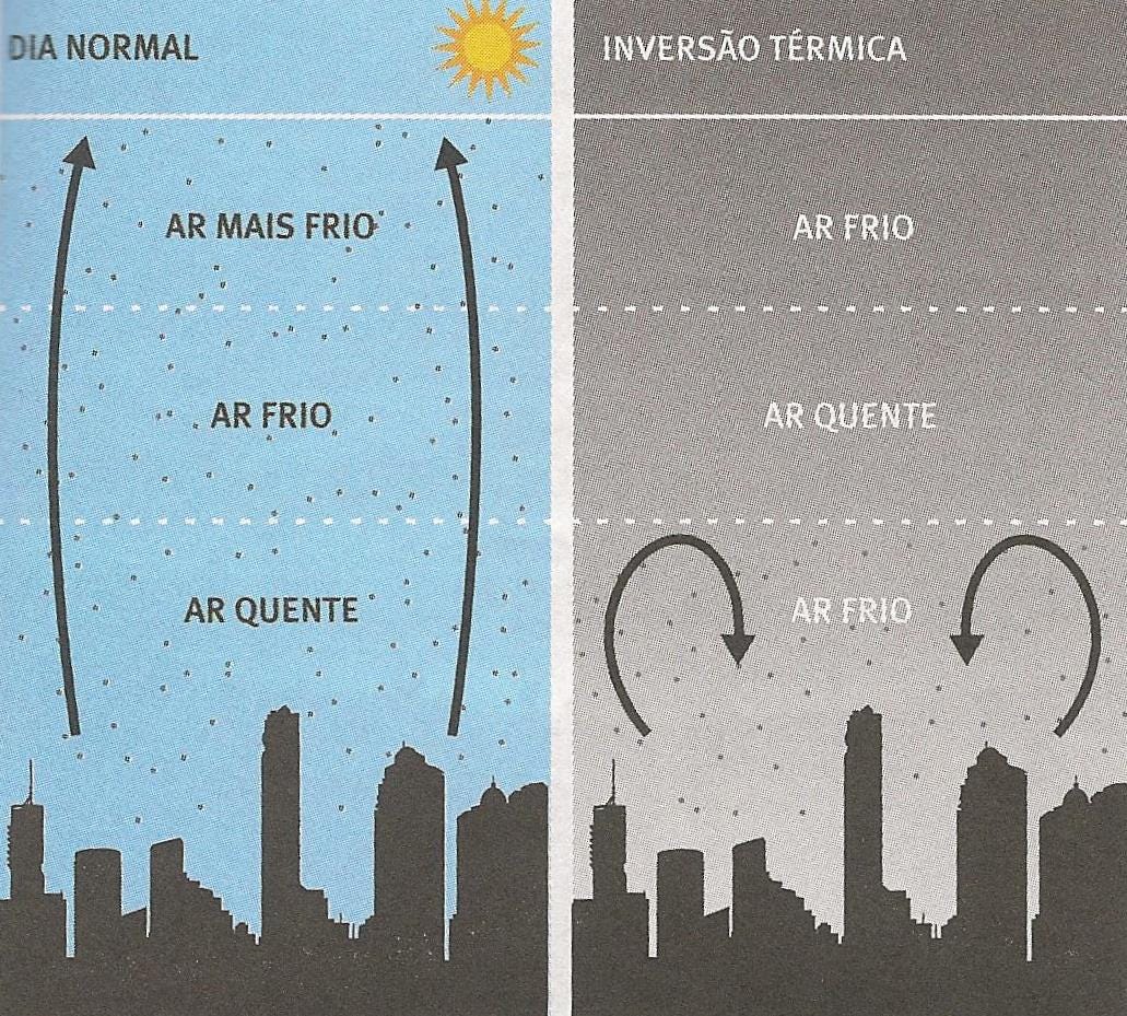 POLUIÇÃO ATMOSFÉRIA. Nos dias de hoje, quase todas as… | by Katia ...