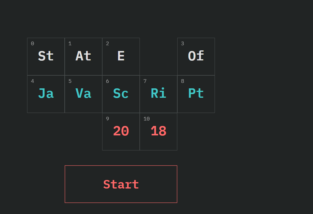 State of JS 2018 — Result Analysis | by Juriy Bura | Medium