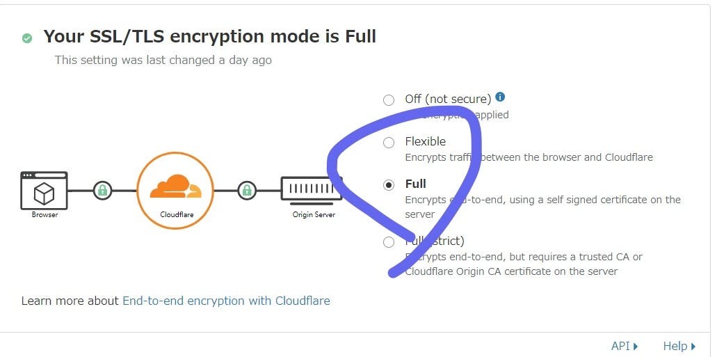科学上网 shadowsocks+v2ray plugin+cloudflare 并且基于docker | by HAOQI WANG | Medium