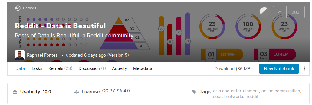 How to download previous versions of a Kaggle Dataset? | by Pranjalya ...