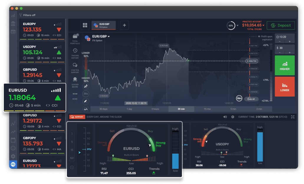 Success in the OTC Market: Harnessing vfxAlert Signals and Established ...