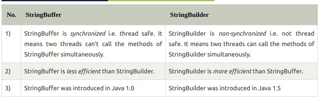 Important Java Concepts Difference Between Stringbuffer And By Abhijeet Verma Jun 2023