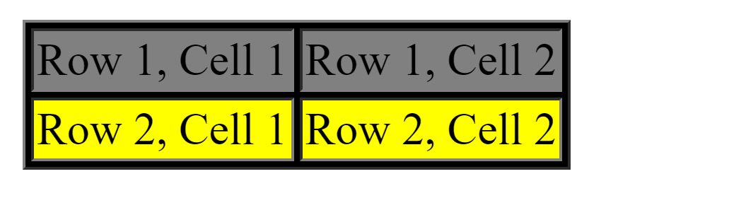HTML tutorial 11 Tables in HTML, Part 1: A Complete Tutorial | by ...