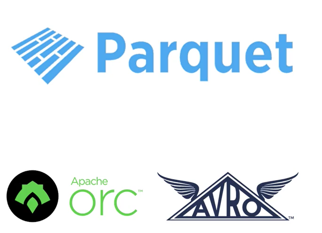 Understanding Parquet, Apache ORC, and Avro: Key Differences for Big ...