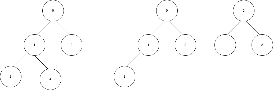 Binary Heap. Binary Heap is an implementation of… | by Anjan Rai | Medium