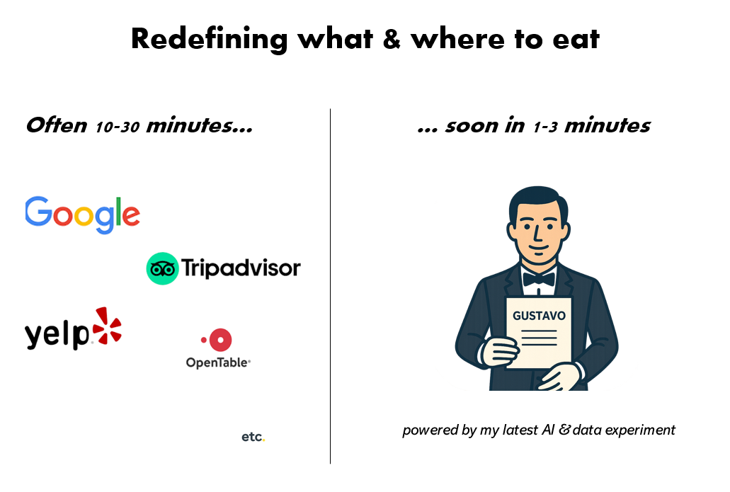 The restaurant selection process is ready for disruption with data & AI ...