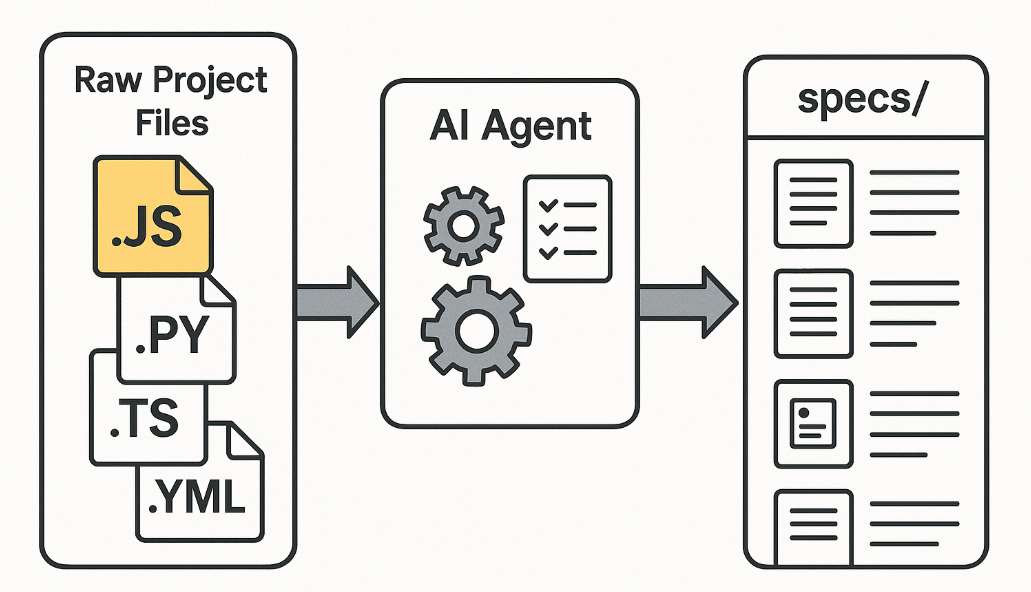 Stop Writing Docs by Hand: One Agent AI Command to Document Your Entire Codebase | by Ronivaldo ...