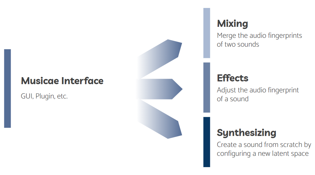 MusicAE: A Musician Friendly Machine Learning Tool | by Theo Jaquenoud ...