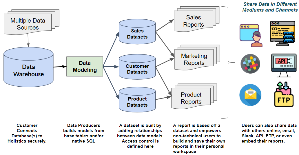 Data Modeling Best Practices: Designing for Scalability and Performance ...