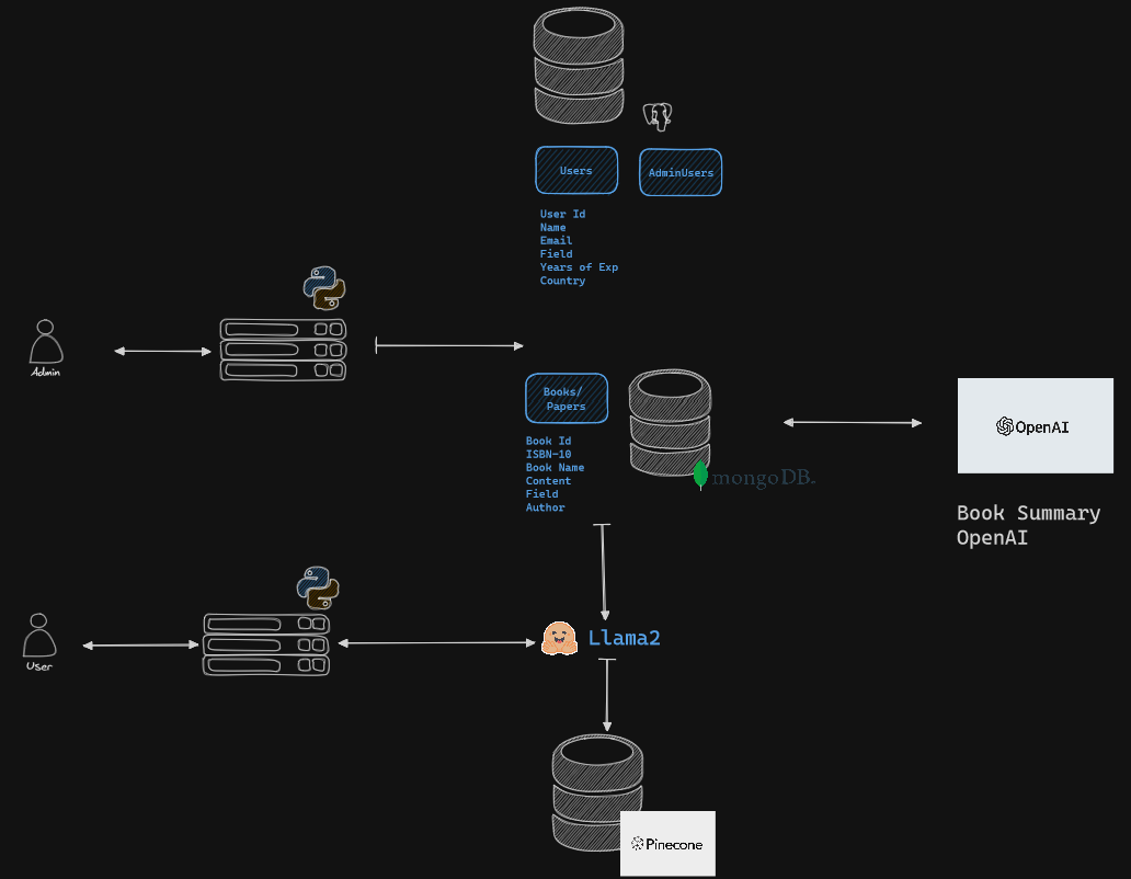 Personal Brain Project. GitHub … | by Leonardo Vanzei | Medium