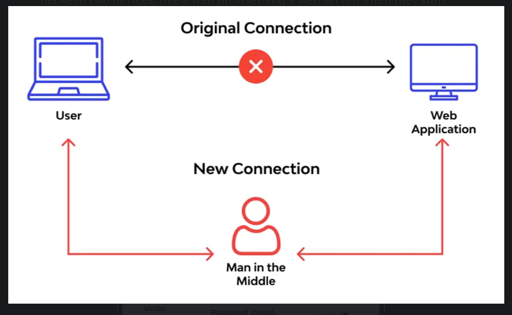Apa itu Ip Spoofing serta Contoh Serangannya | by Ahmad Sopyan | Medium