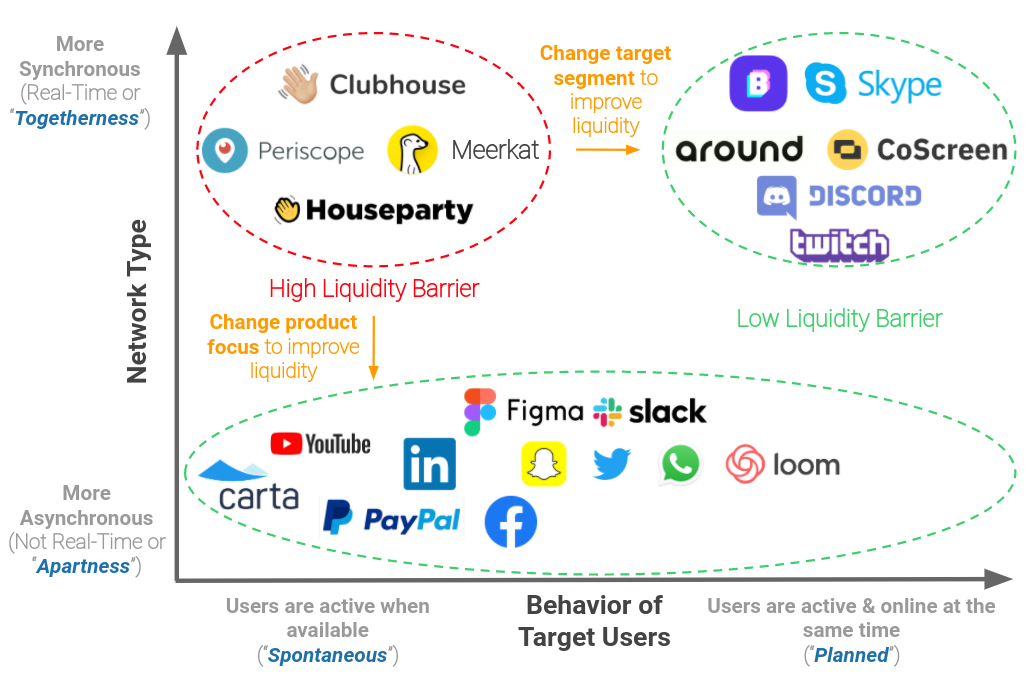 Network Liquidity: The “Spontaneous Togetherness" Problem | by Sameer ...