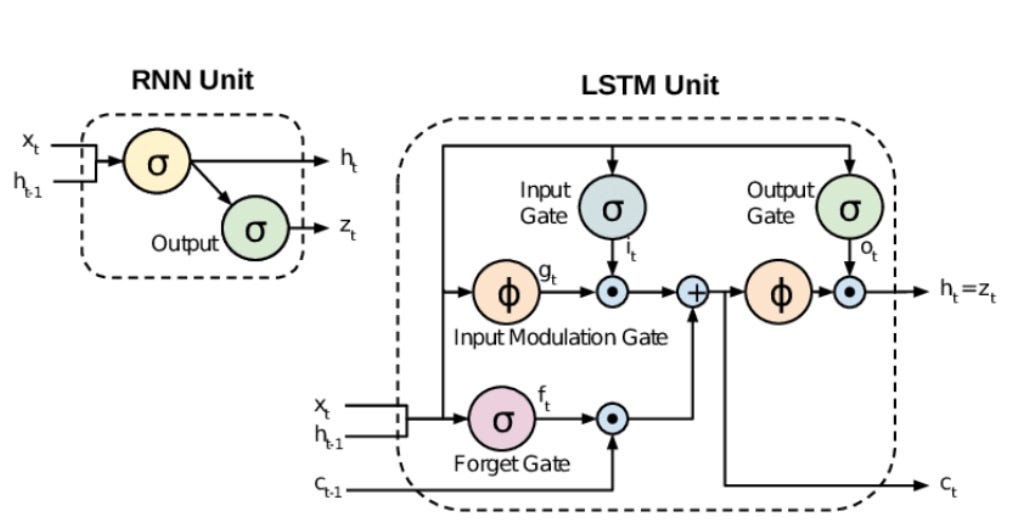Tutorial: Opinion classifier using LSTM and the Keras framework | by Dr Mabrouka Abuhmida | Medium