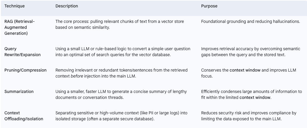Context Engineering 101: Your Step-by-Step Guide to Grounding LLMs in ...