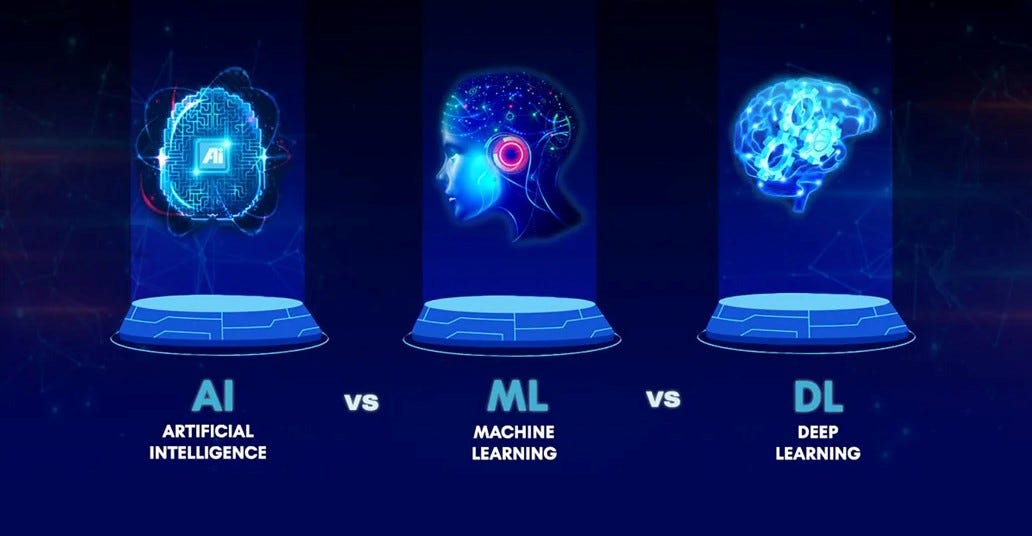 Exploring the Relationship between AI, ML, and DL: How Intelligent ...