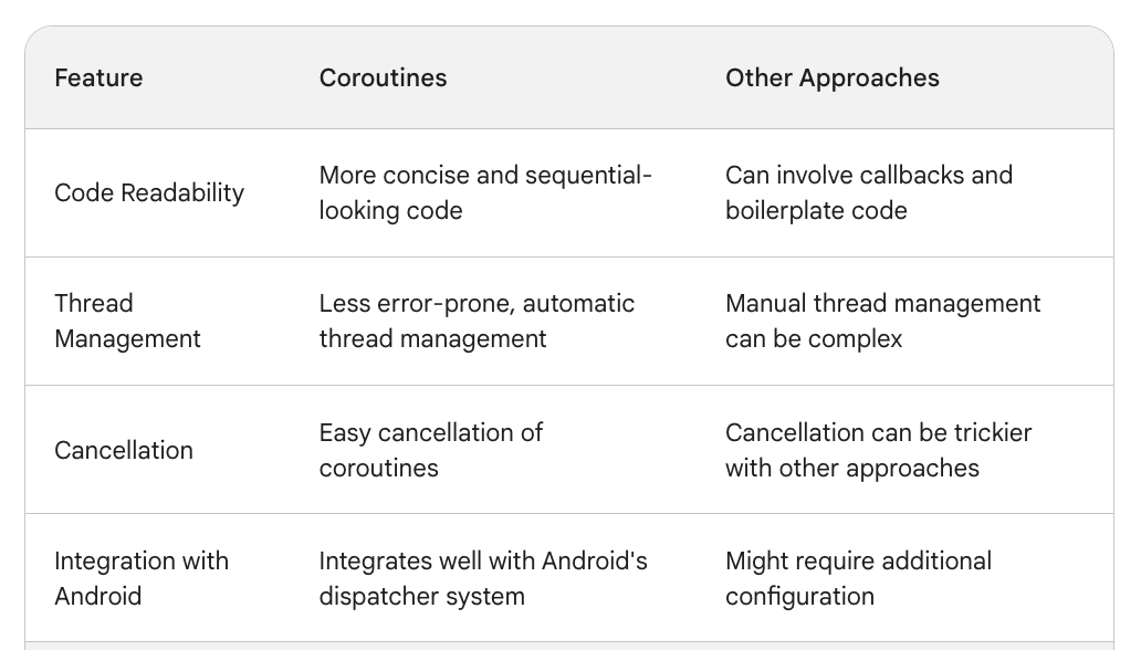 7 Easy Steps To Use Coroutines Flow🧞♂️in Compose Android 🧞♂️ By Mythical Nine Logical