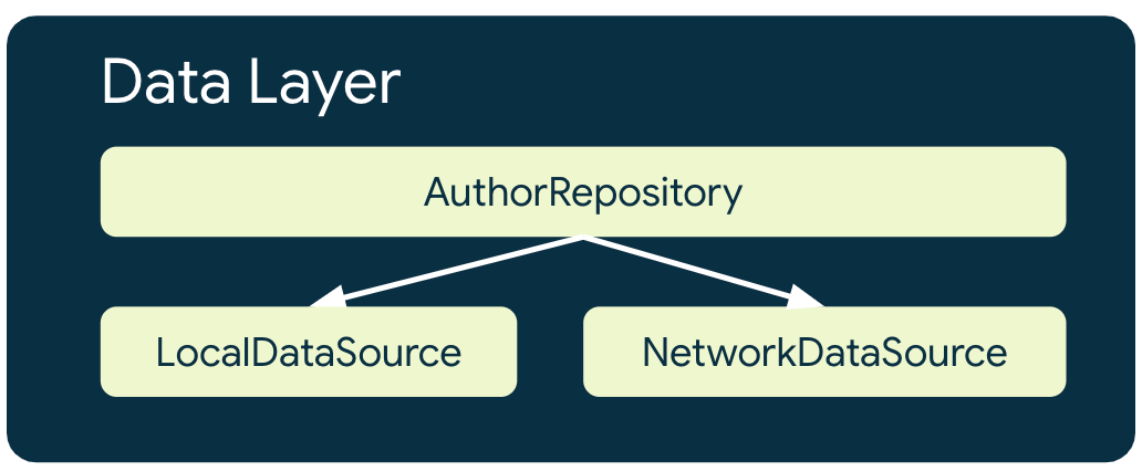 Example of Mapper in Repository Design Pattern | by İbrahim Ethem Şen | Medium