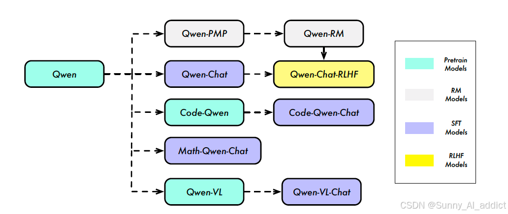 Understanding Qwen-v1: My Personal Take | by tangbasky | Data Science ...
