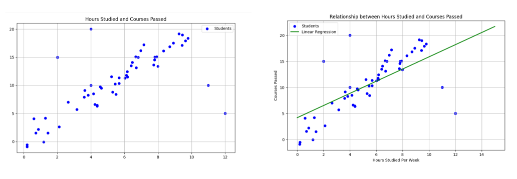 Parametric vs Non-Parametric Statistical Learning Methods | by ...