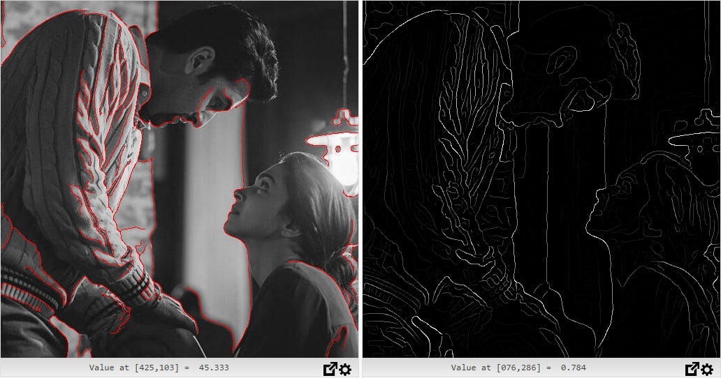 A Brief History of Edge Detection | by Ritwik Raha | Medium