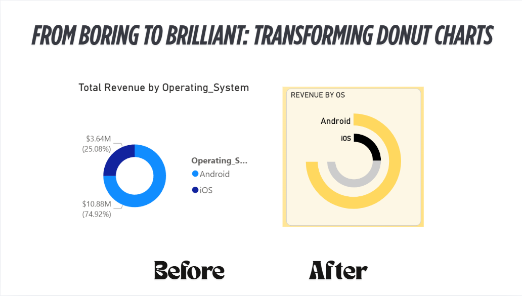 From Boring to Brilliant: Transforming Donut Charts in Power BI: Chap ...