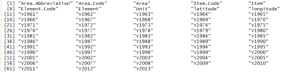 How to easily find column and row index numbers in R | by Data_is_Power | Medium