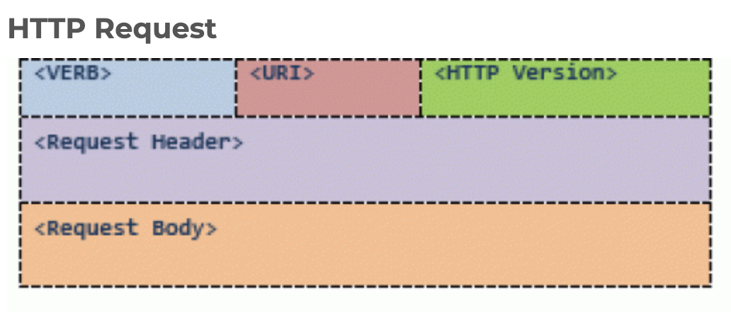 A brief of REST API (1). RESTful คือ… | by Nontachai Yoothai | Medium