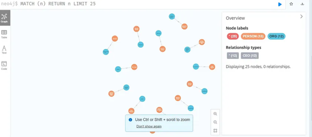 Neo4j. We began our project on Neo4j with a… | by Shashwatsachan | Medium