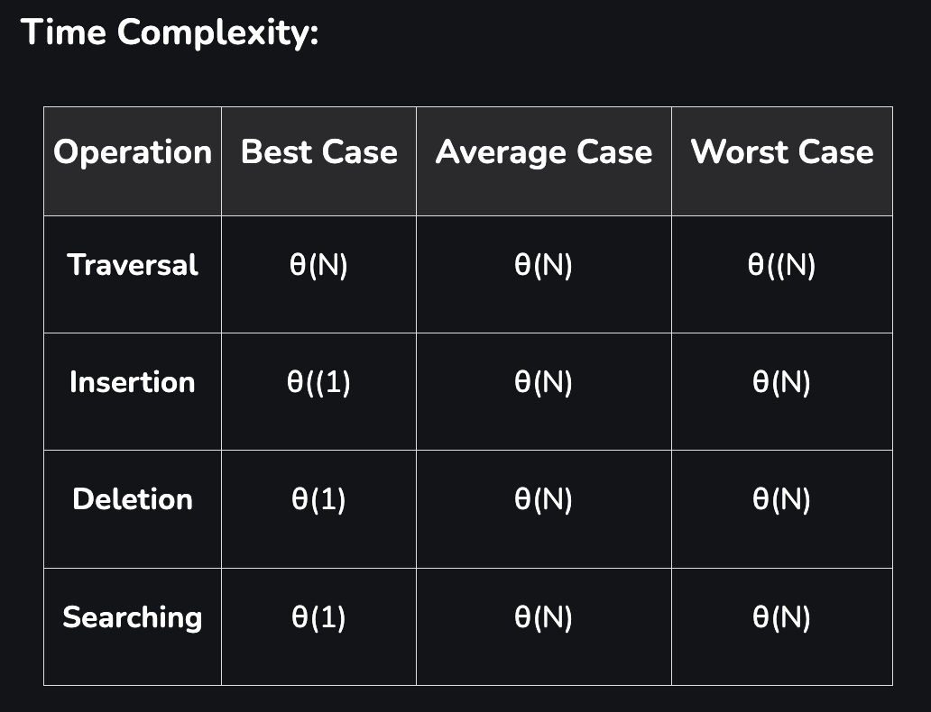 Data Structure Array While Preparing For Coding Tests I By Not An Ordinary Dev Medium 6909