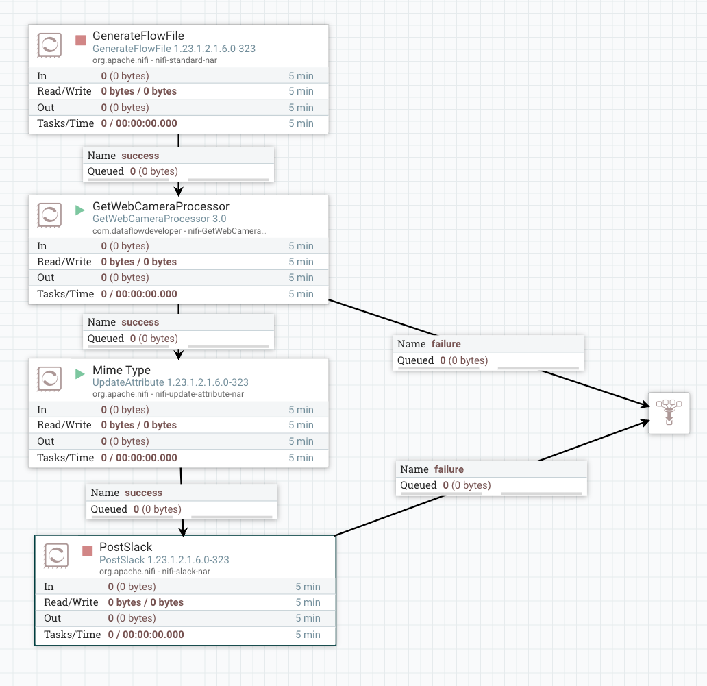 JavaCV For Streaming Web Camera Pipelines | by Tim Spann | Cloudera | Medium