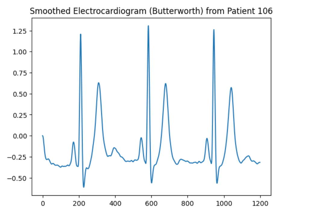 Digital Signals for Dumb*sses (Part 4: How to Smooth a Digital Signal ...