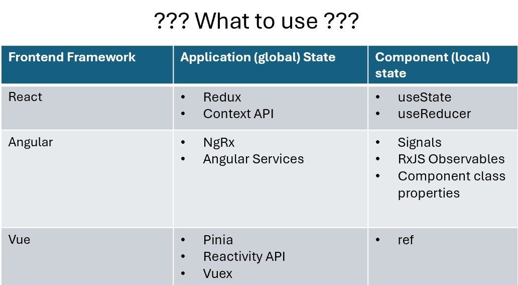 Reactables State Management. Reactive State Management for any UI… | by David Lai | Medium