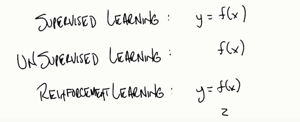 A hitchhiker’s guide to Deep Reinforcement Learning Part 1 | by data ...