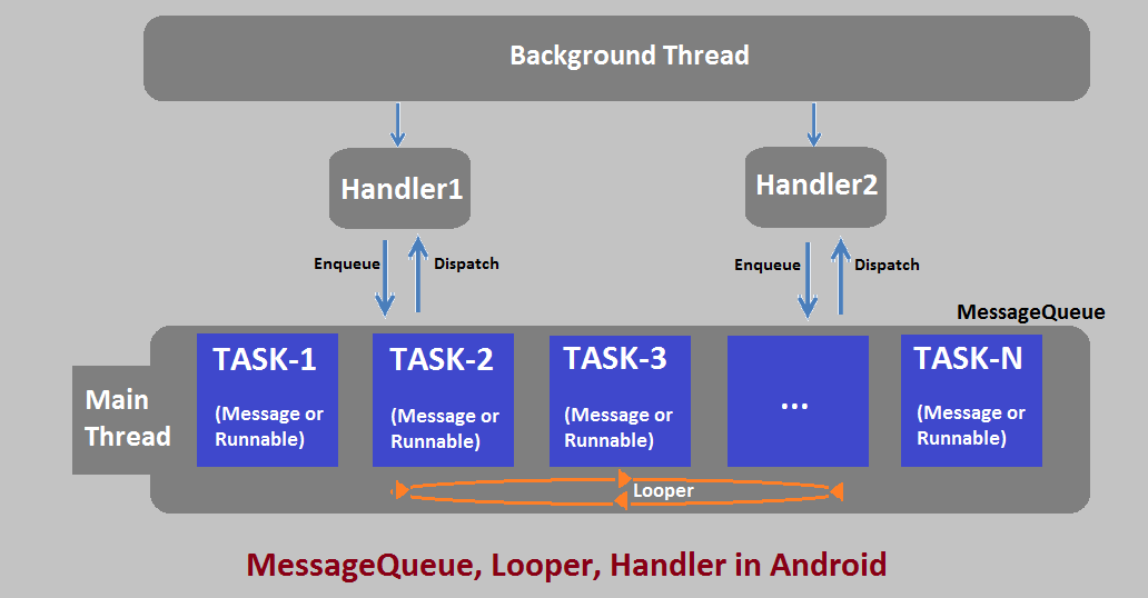 Kotlin Handler ve Runnable nedir, ne işe yarar? Örnekler ile zenginleştirilmiş anlatım | by ...