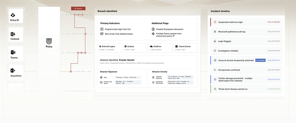 Petra Security: The UI, the Logs, and Why I Genuinely Prefer It Over ...
