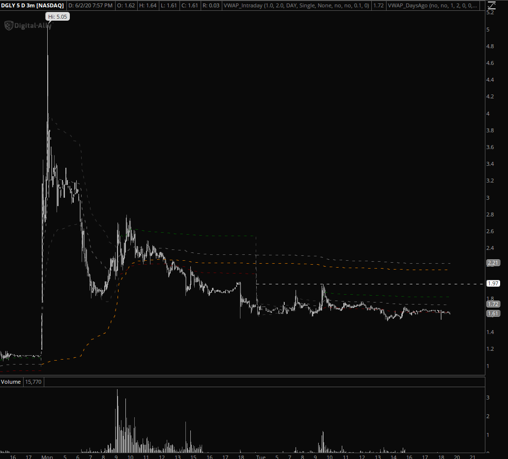 Shit Stocks | by bz trading | bztrading | Medium