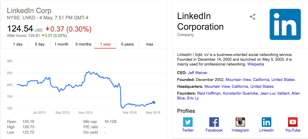 Will vertical networks overpower LinkedIn? | by Nipun Goyal | Medium